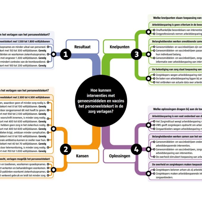 Informatiekaart arbeidsbesparende geneesmiddelen en vaccins ...